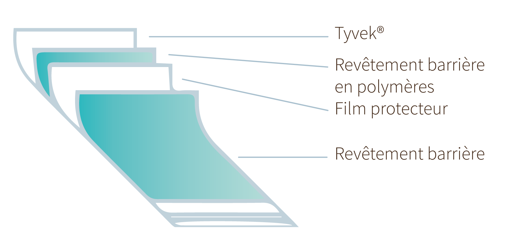 Our materials - Products adapted to your activity